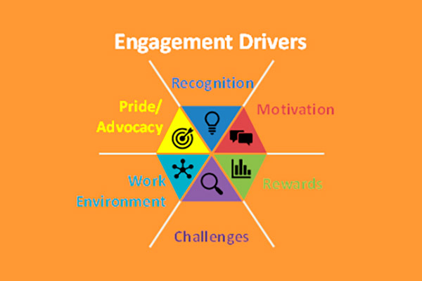 Engagement Drivers – CHANGE2LEAD